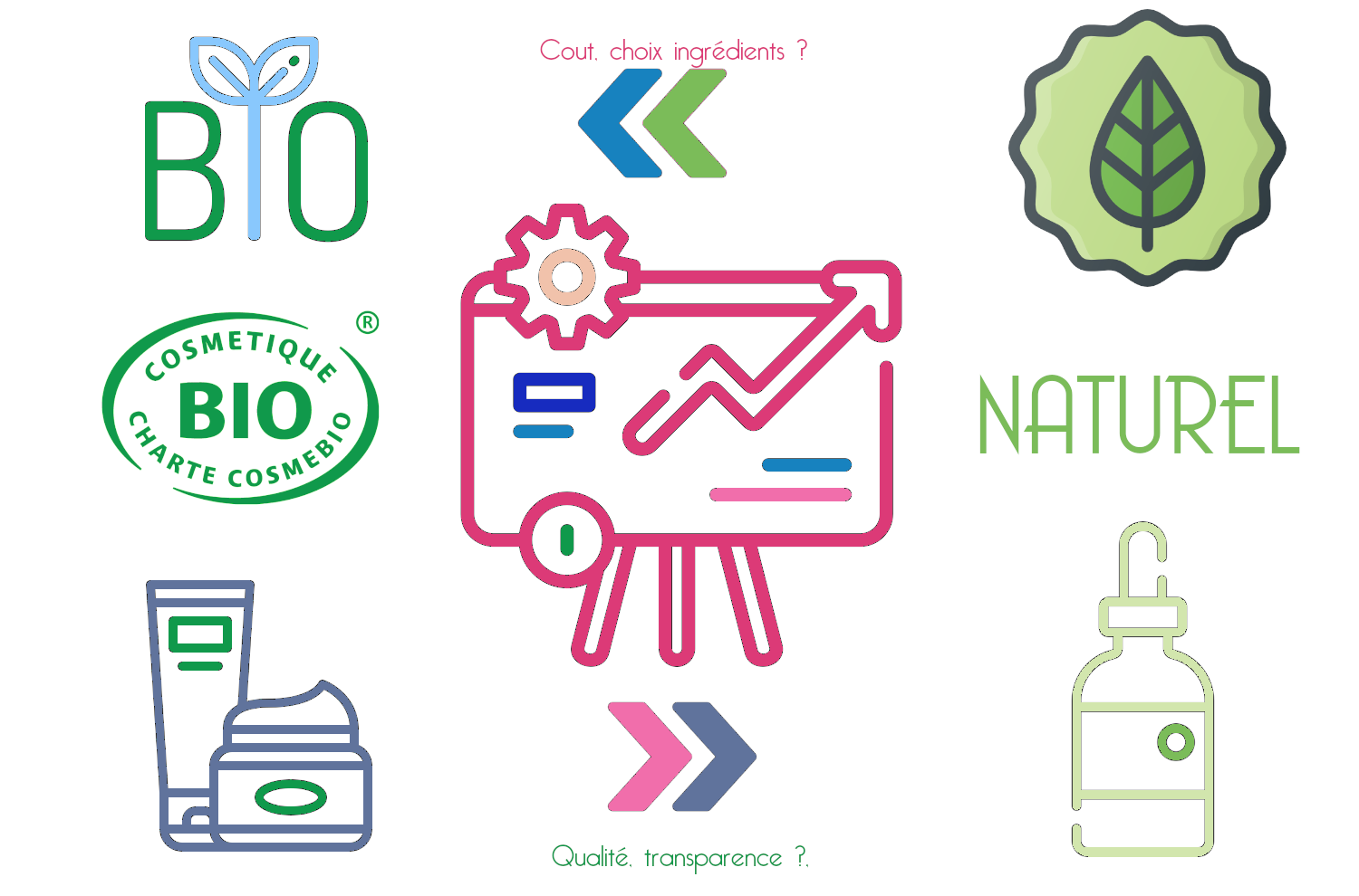 cosmétique bio ou naturel, attention aux différences